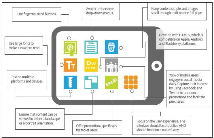 Tabletgebruiker besteedt meer dan desktop of mobiele gebruiker ...