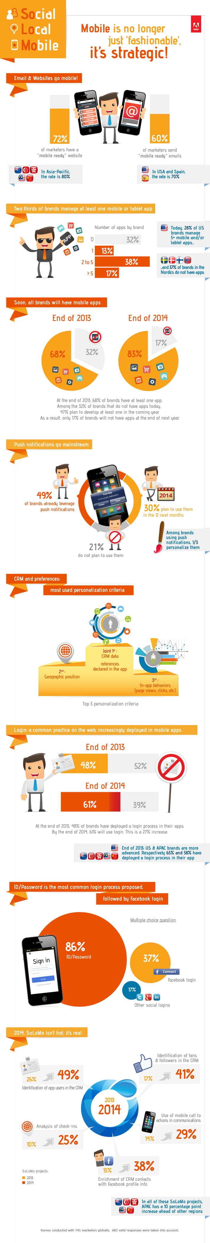 SOcial, LOcal, MObile. SOLOMO van een hippe trend naar en strategische ...